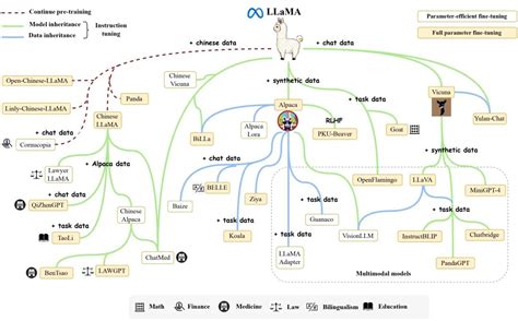 全面解析大模型算法：万字长文深入讲解llama 1至llama 3的技术细节与演进 llama大模型架构详解 csdn博客