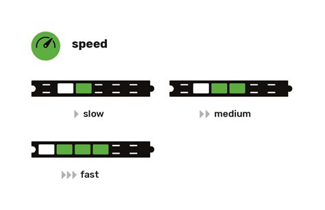 Speed Commands Intelino Support Portal Speed Commands Intelino Support Portal