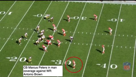 ITP Glossary Speed Turn The Scouting Academy