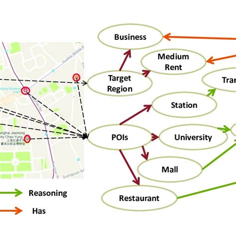 Knowledge Graph Convolution Neural Network A Node Sequence Is Selected Download Scientific