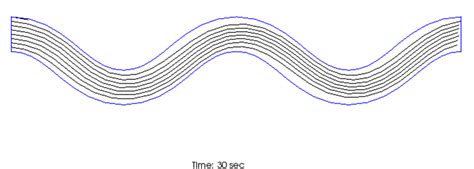 2d Visualization Functions — Iric Users Manual 400 Documentation
