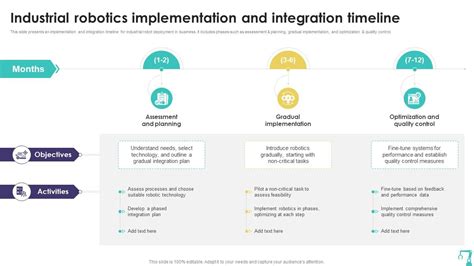 Industrial Robotics Implementation Precision Automation Industrial Robotics Technology Rb Ss Ppt