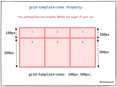 A Quick Glance At Css Grid Container Thread🧵 Thread From Codemarch Codemarch Rattibha