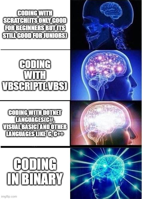Expanding Brain Memes Imgflip