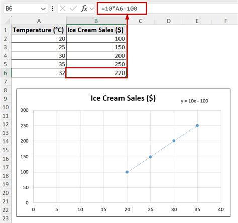 How To Find Unknown Value On Excel Graph Excel Insider