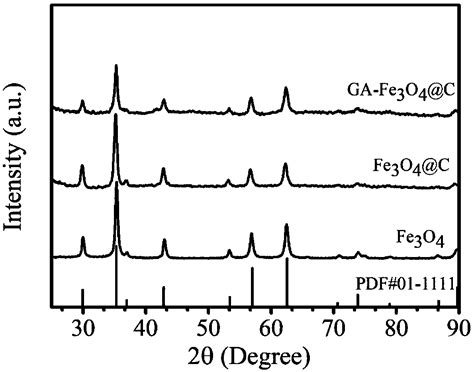 Graphene Composite Aerogel Wave Absorbing Material And Preparation Method And Application