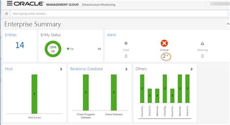 evaluating and clearing entity alerts from oracle management cloud by