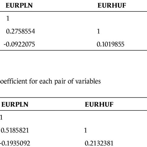 Phi Coefficient For Each Pair Of Variables Download Scientific Diagram