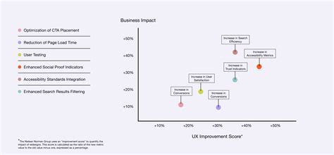Why Uiux Is Important For Business Success And Emotional Connection