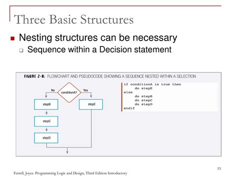 Ppt Programming Structure Powerpoint Presentation Free Download Id