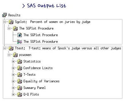 Stat N Math Case Study Two Sample T Test In SAS