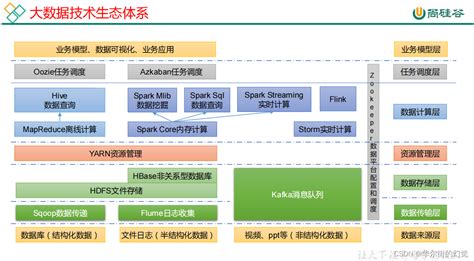 大数据技术之hadoop 入门hadoop需要掌握哪些技术 Csdn博客