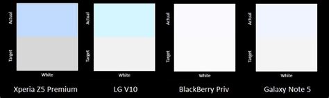 Amoled Vs Lcd Differences Explained Aivanet