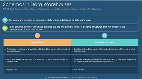 Top 10 Data Warehouse It Powerpoint Presentation Slides Powerpoint Presentation Templates In 2026