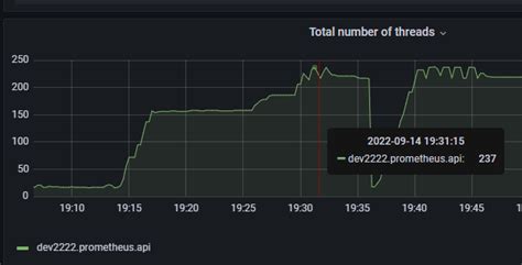 Requesting Hanging After Timeout · Issue 4654 · Npgsqlnpgsql · Github