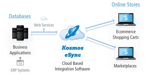 Kosmos Esync Lightspeed