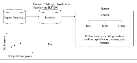 Figure 1 From The Computational Limits Of Deep Learning Semantic Scholar