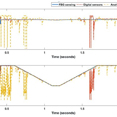 Output Metrics At The Potential Point Of Pv Array Output Download Scientific Diagram