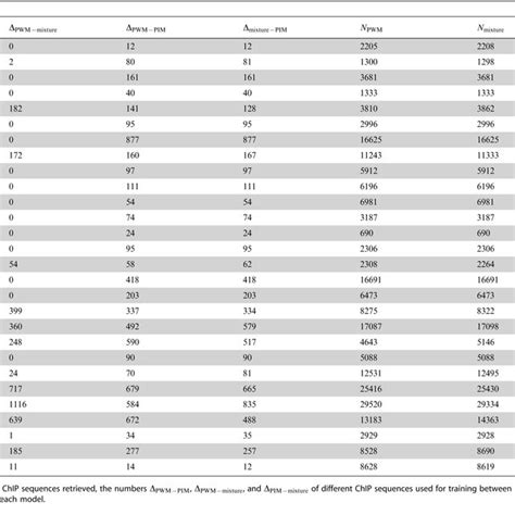 Model Selection A Minimisation Of The Bayesian Information Criterion Download Scientific