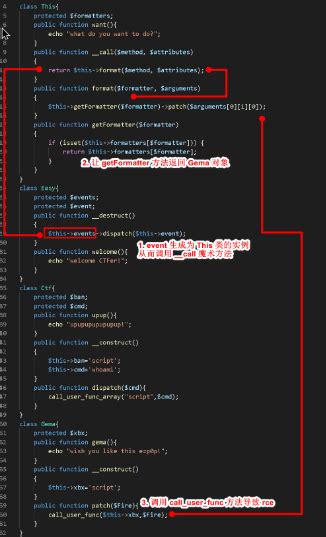Ctf专题一2021网络web题目解析ctf Welcome Csdn博客 Ctf专题一2021网络web题目解析ctf Welcome Csdn博客
