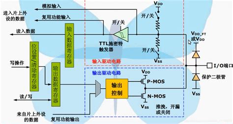 Stm32——点亮ledstm32f4点亮一个led灯 Csdn博客 Stm32——点亮ledstm32f4点亮一个led灯 Csdn博客