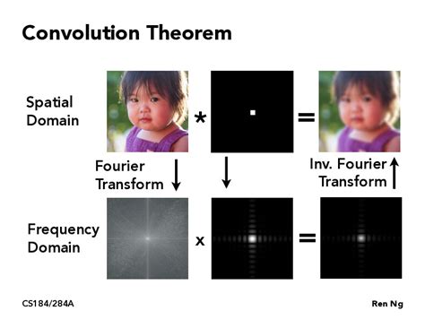 Cs184284a Lecture 3 Sampling And Aliasing