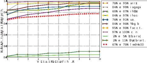 Figure 13 From Ensemble Of Shape Functions For 3D Object Classification