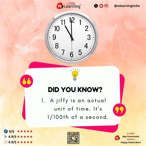 M Learning India On Linkedin Mlearningindia Didyouknow Facts Fact Knowledge Mlearning