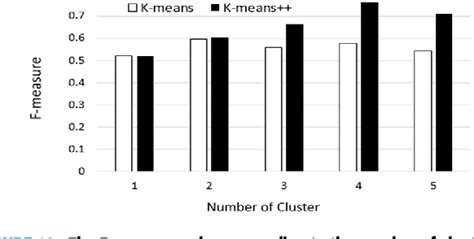 Figure 1 From Multi Context Mining Based Graph Neural Network For Predicting Emerging Health