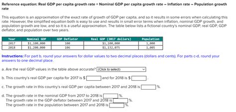 Solved Reference Equation Real Gdp Per Capita Growth Rate