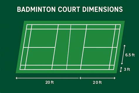 Badminton Court Area Guide To Rules And Measurements