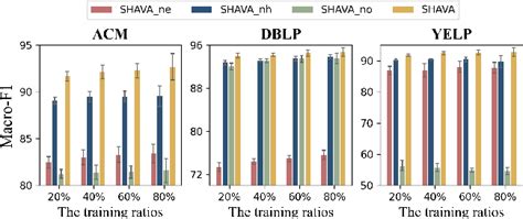 Figure 2 From Self Supervised Heterogeneous Graph Variational
