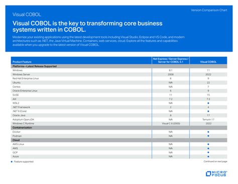 Visual COBOL Version Comparison Chart