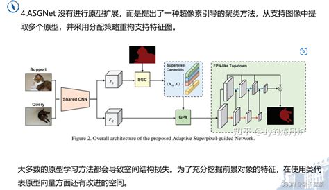 【小样本分割】msanet Multi Similarity And Attention Guidance For Boosting Few