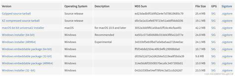 Centos7安装python3centos 安装python3 Csdn博客 Centos7安装python3centos 安装python3 Csdn博客