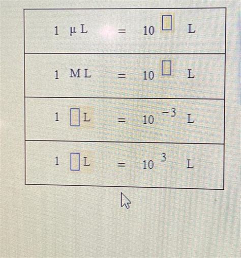 Solved Complete Each Row Of The Table Below By Filling In