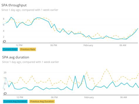 How To Enable Ahead Of Time Compilation In An Angular Hybrid App