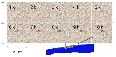 Results Of Seismic 4d Modelling Of The Leak Scenario At The Otway Download Scientific Diagram