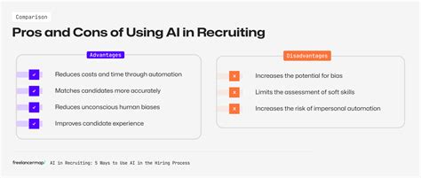 Ai In Recruiting 5 Ways To Use Ai In Your Hiring Process