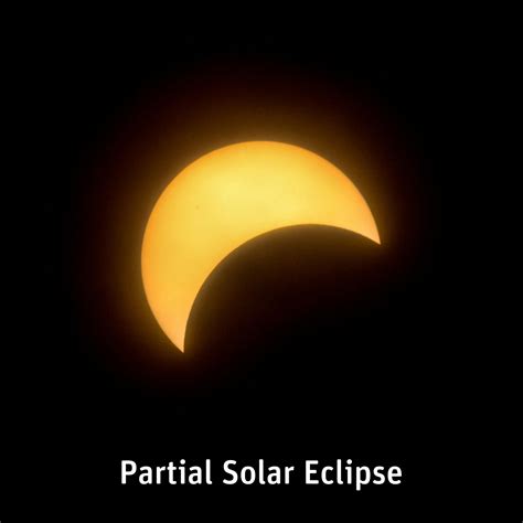 Types Of Solar Eclipses Total Partial Hybrid And Annular Perlan