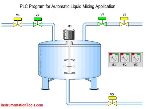 Automatic Liquid Mixing Application Ladder Logic Plc Programming Process Control
