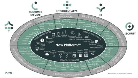 Servicenow Platform Workflow Itworkflow Customerworkflow Employeeworkflow Customapp