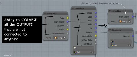 Dev Ref Proposals UI Blender Node Editor Wiki