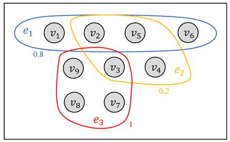Symmetry Special Issue Advances In Symmetric Tensor Decomposition