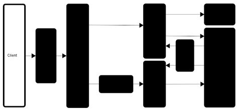 Architecture Styles Azure Architecture Center Microsoft Learn