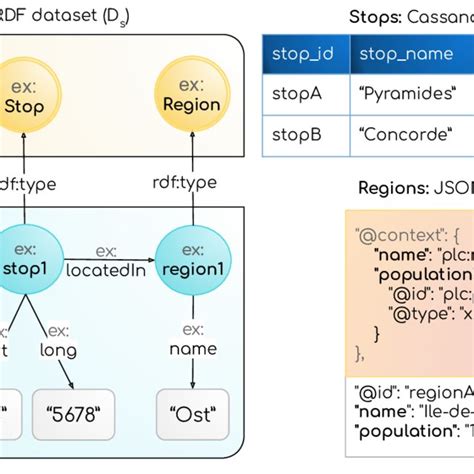 1 Motivating Example Mobility Semantic Rdf Graph Storing Information