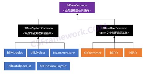 原创WinFramework轻量级UI快速开发框架 WinForm C S结构 C DevExpress C S框架网 博客园