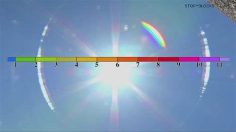 How The Uv Index Works Verify