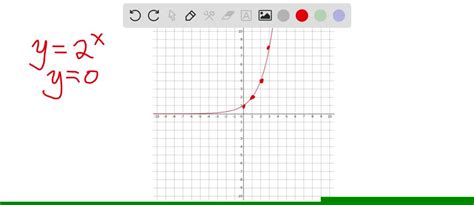 Solvedsketch A Graph Of Each Of The Following Transformations Of Fx2x Gx 2x