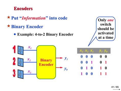 Chapter 4 Combinational Logic Ppt
